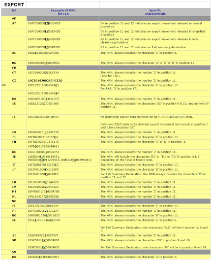 Movement Reference Number (MRN) Format For SAP GTS - SAPBoost.Com
